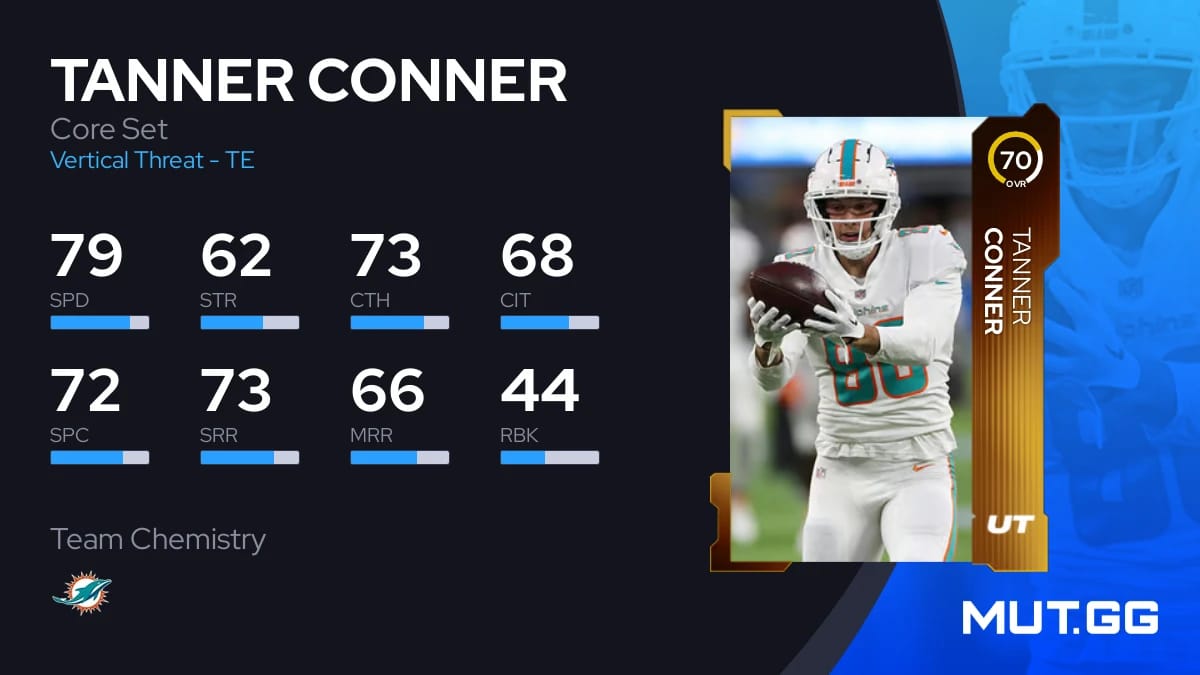 Tanner Conner Core Set 70 OVR - Madden NFL 24 - MUT.GG