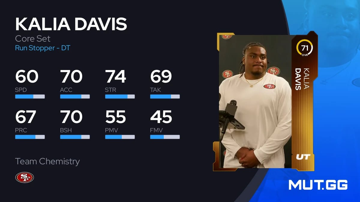 Kalia Davis Core Set 71 OVR - Madden NFL 24 - MUT.GG