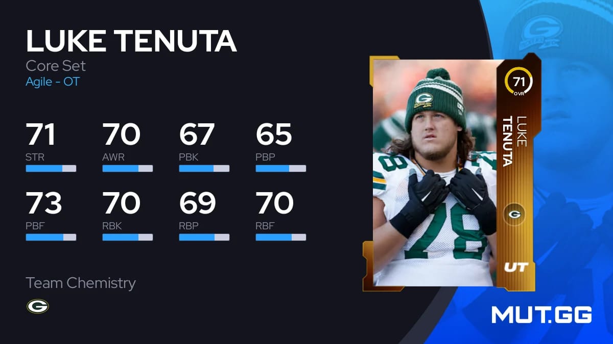 Luke Tenuta Core Set 71 OVR - Madden NFL 24 - MUT.GG