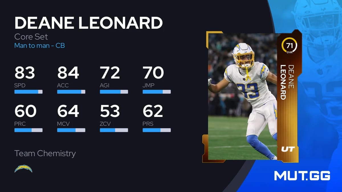 Deane Leonard Core Set 71 OVR - Madden NFL 24 - MUT.GG