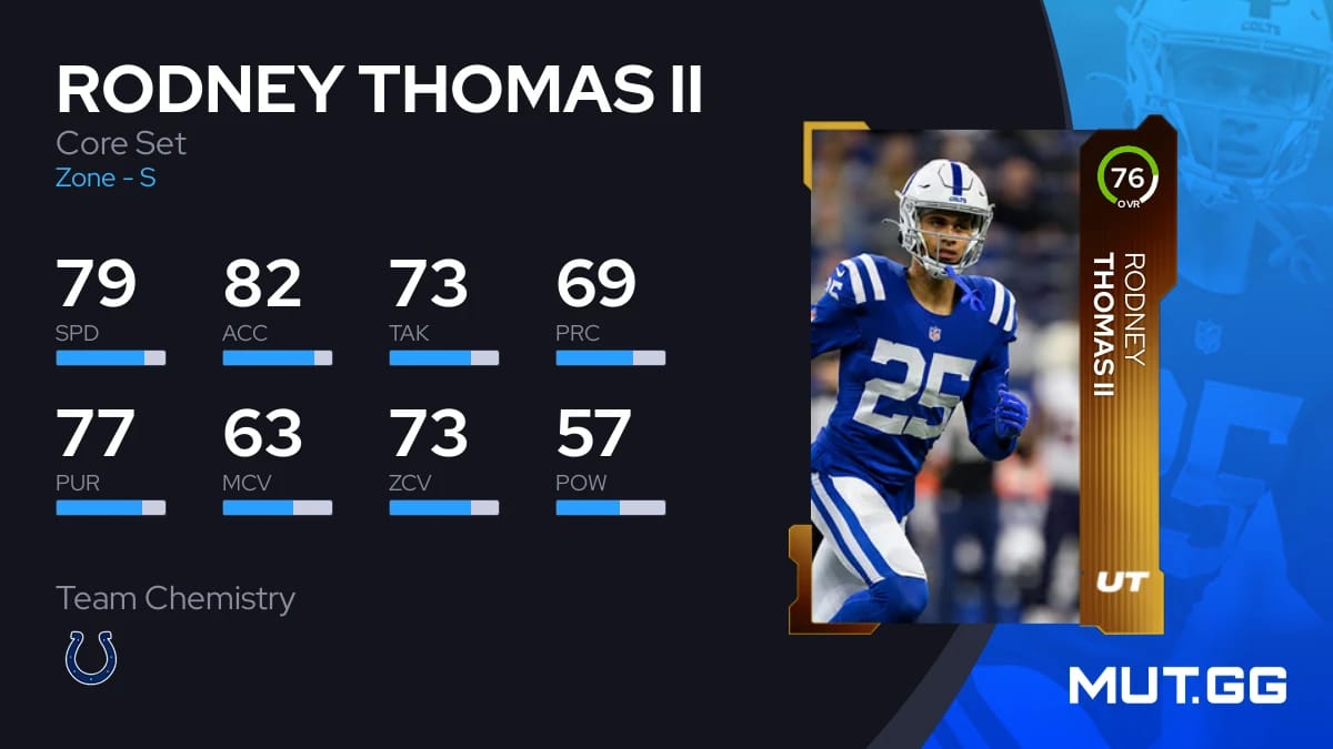 Rodney Thomas II Core Set 76 OVR - Madden NFL 24 - MUT.GG