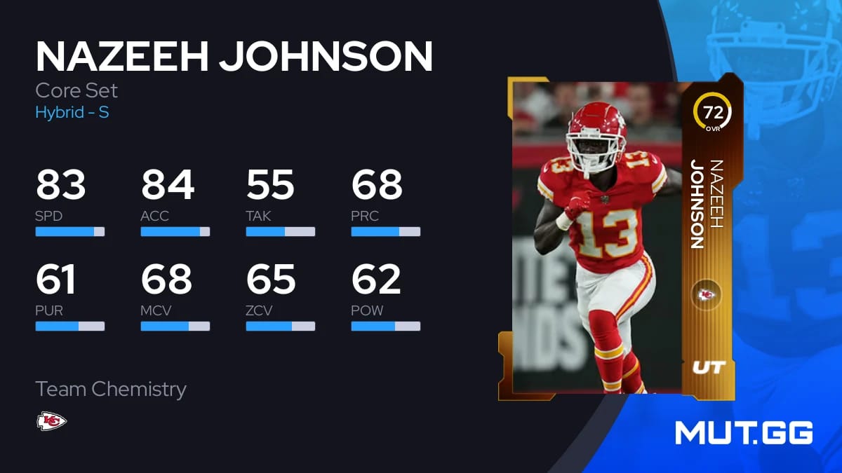 Nazeeh Johnson Core Set 72 OVR - Madden NFL 24 - MUT.GG