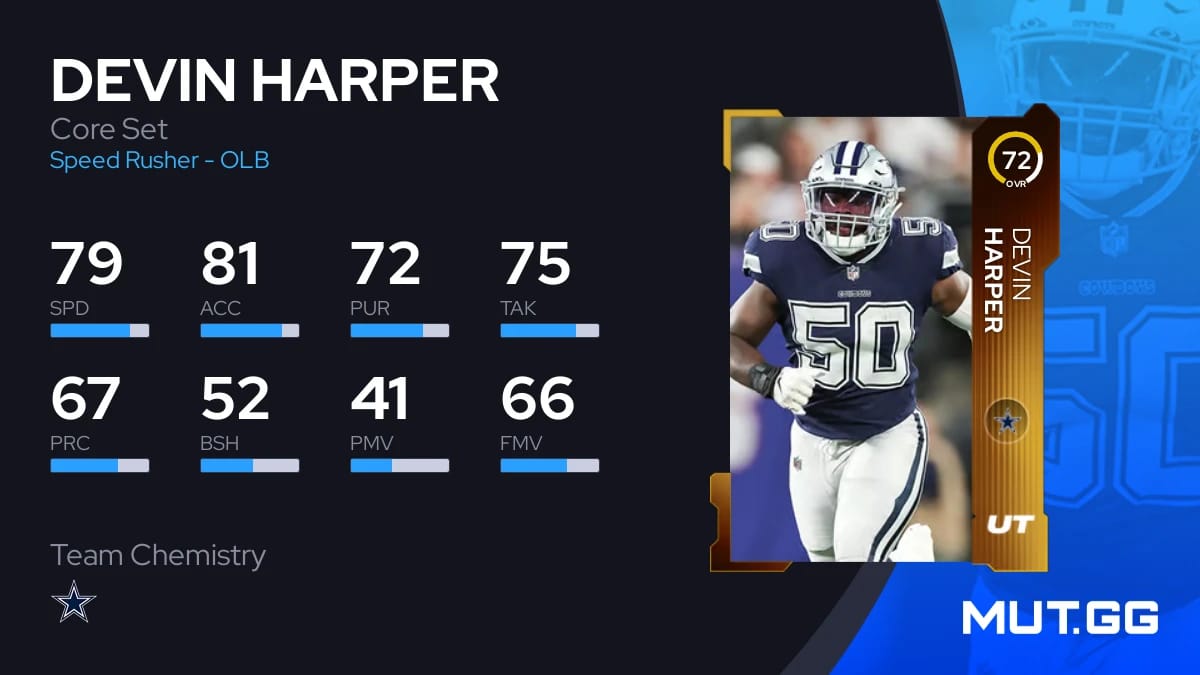 Devin Harper Core Set 72 OVR - Madden NFL 24 - MUT.GG