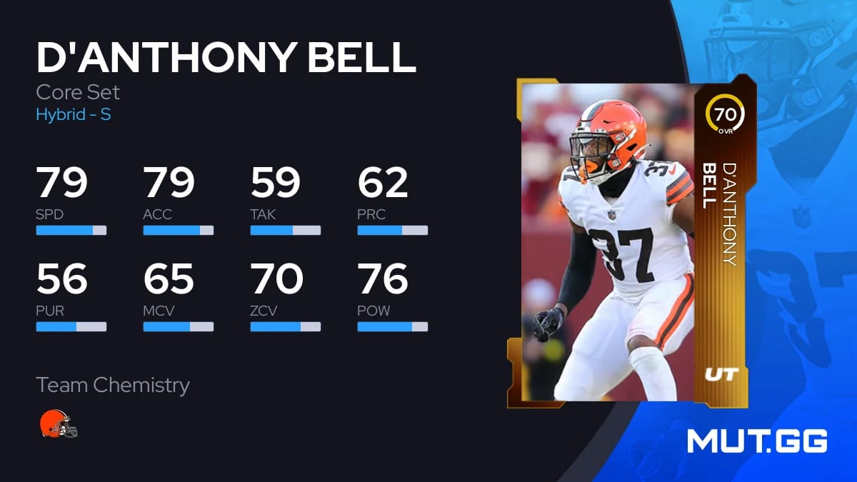 D'Anthony Bell Core Set 70 OVR - Madden NFL 24 - MUT.GG