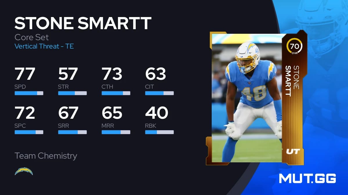 Stone Smartt Core Set 70 OVR - Madden NFL 24 - MUT.GG
