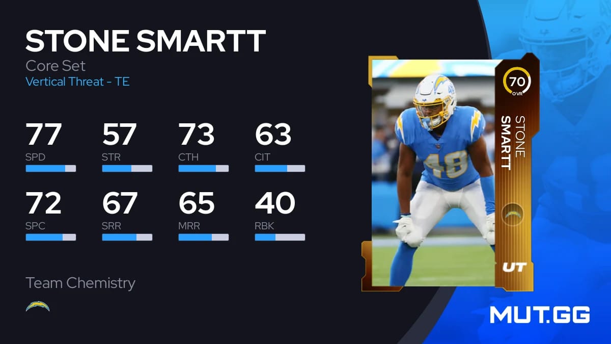 Stone Smartt Core Set 70 OVR - Madden NFL 24 - MUT.GG