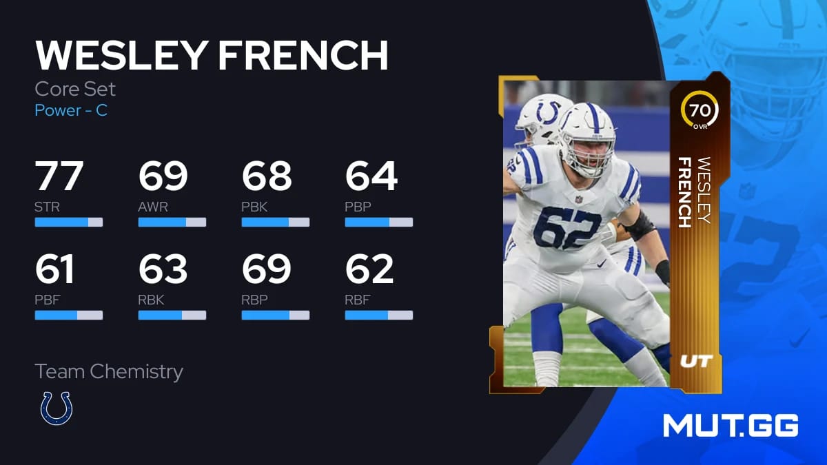 Wesley French Core Set 70 OVR - Madden NFL 24 - MUT.GG
