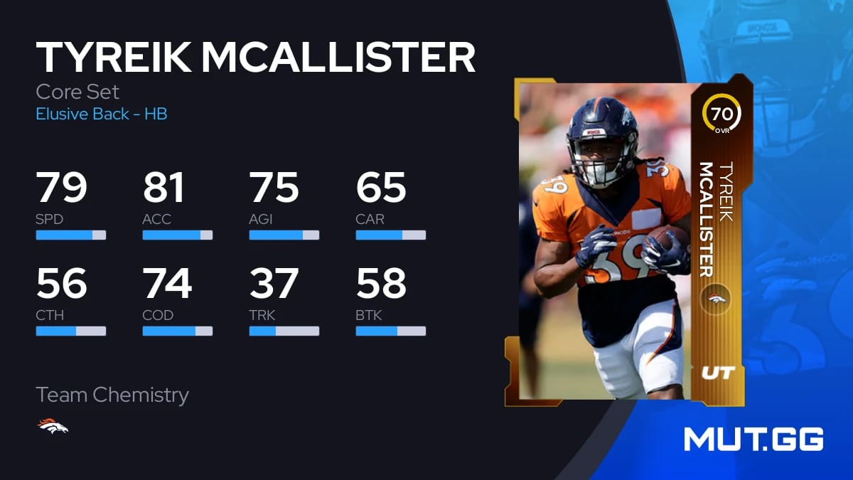 Tyreik McAllister Core Set 70 OVR - Madden NFL 24 - MUT.GG