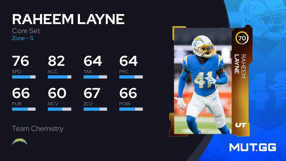 Raheem Layne Core Set 70 OVR - Madden NFL 24 - MUT.GG