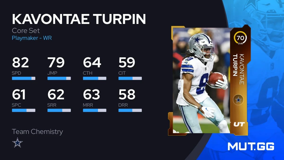 KaVontae Turpin Core Set 70 OVR - Madden NFL 24 - MUT.GG