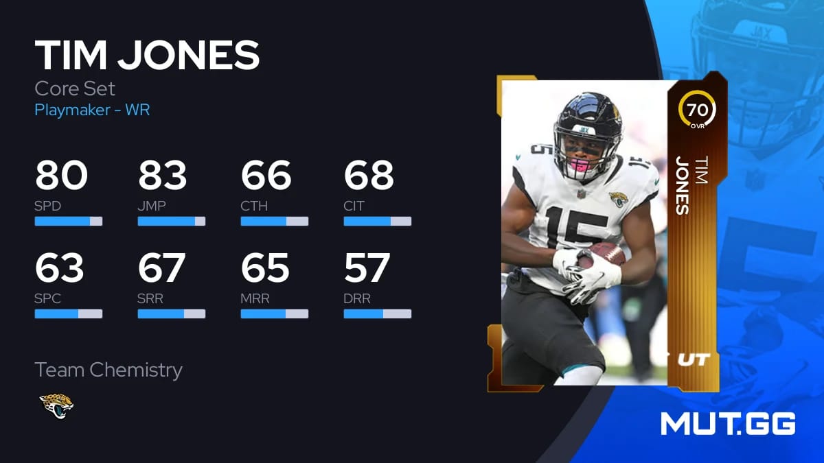 Tim Jones Core Set 70 OVR - Madden NFL 24 - MUT.GG