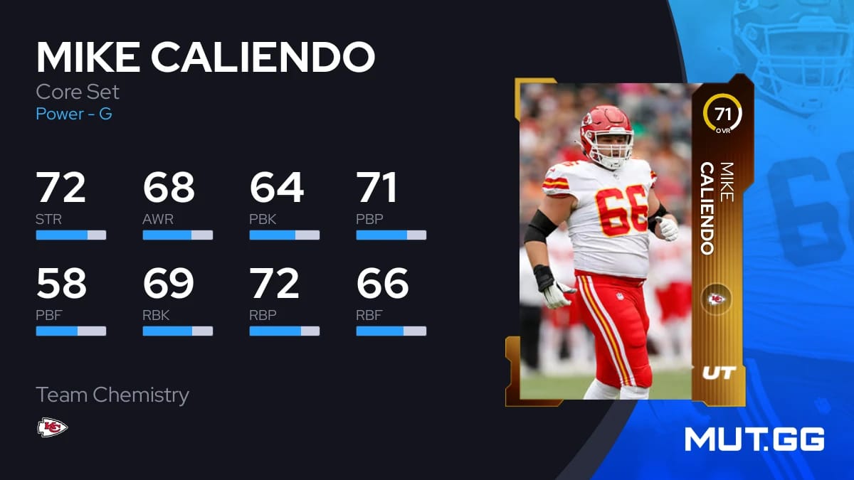 Mike Caliendo Core Set 71 OVR - Madden NFL 24 - MUT.GG