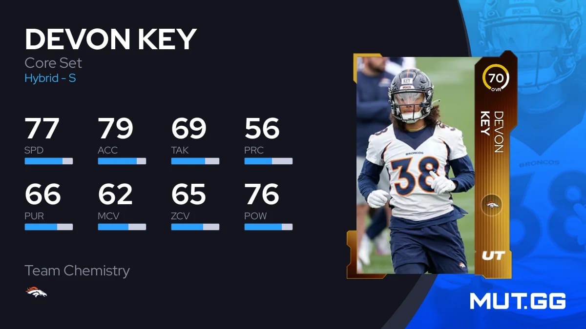 Devon Key Core Set 70 OVR - Madden NFL 24 - MUT.GG