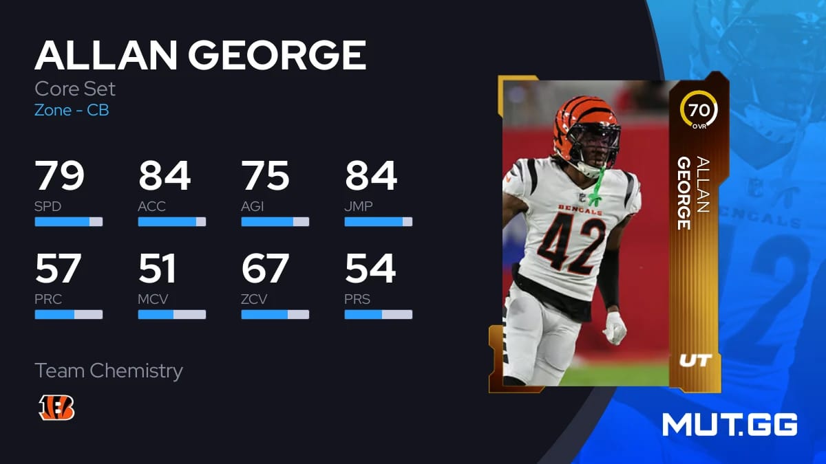 Allan George Core Set 70 OVR - Madden NFL 24 - MUT.GG