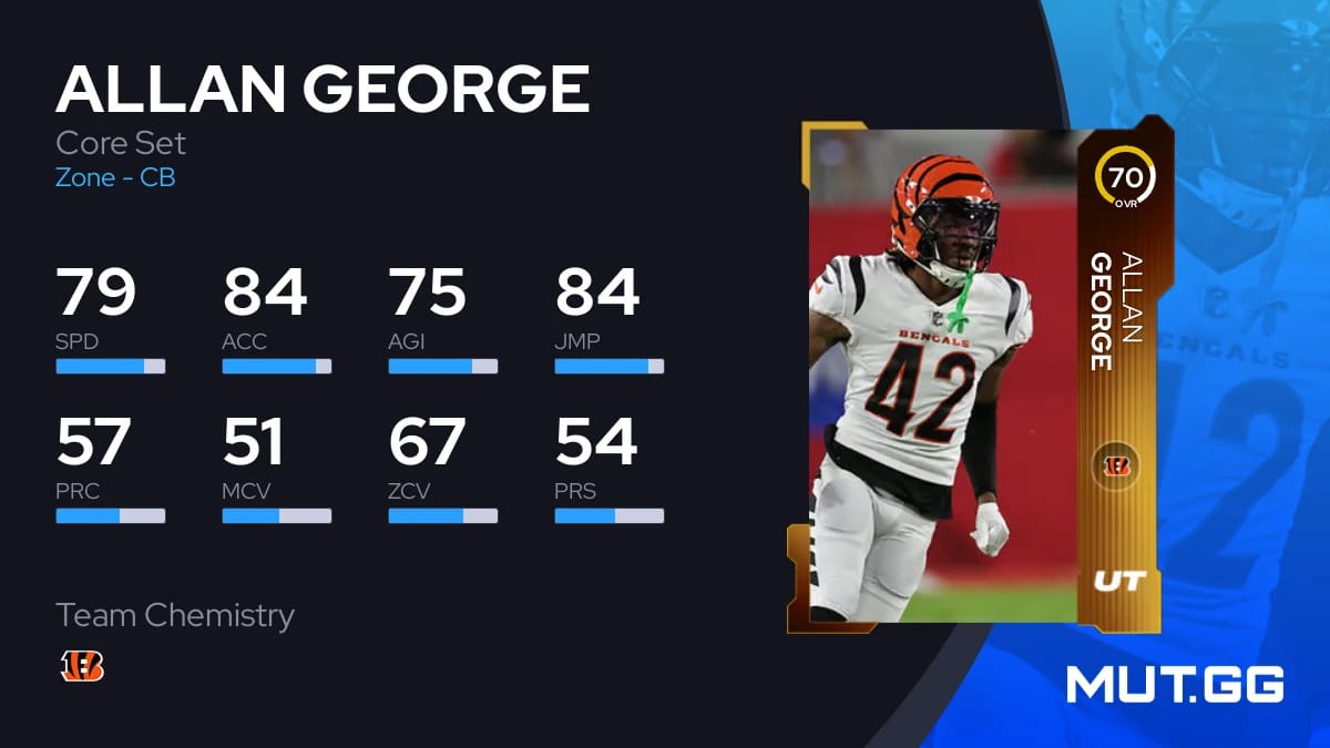 Allan George Core Set 70 OVR - Madden NFL 24 - MUT.GG