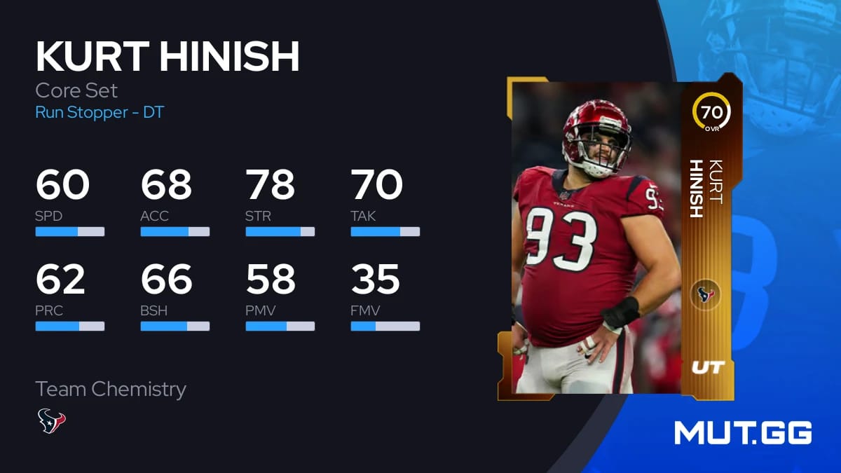 Kurt Hinish Core Set 70 OVR - Madden NFL 24 - MUT.GG