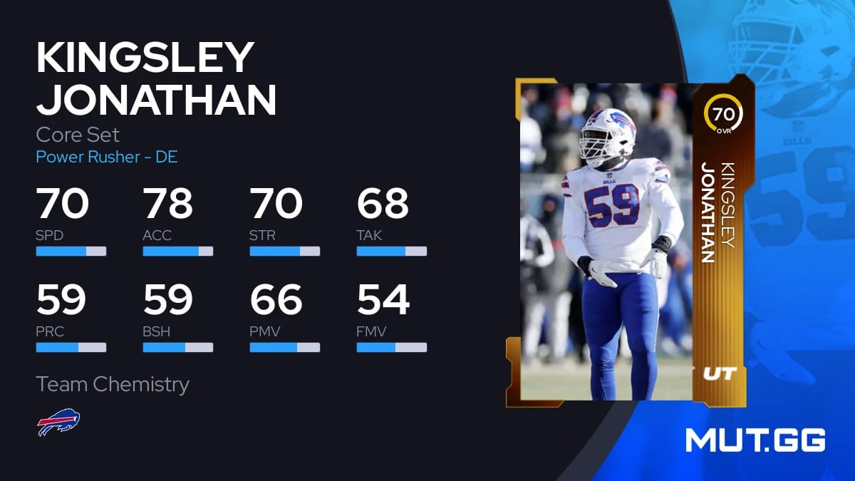 Kingsley Jonathan Core Set 70 OVR - Madden NFL 24 - MUT.GG