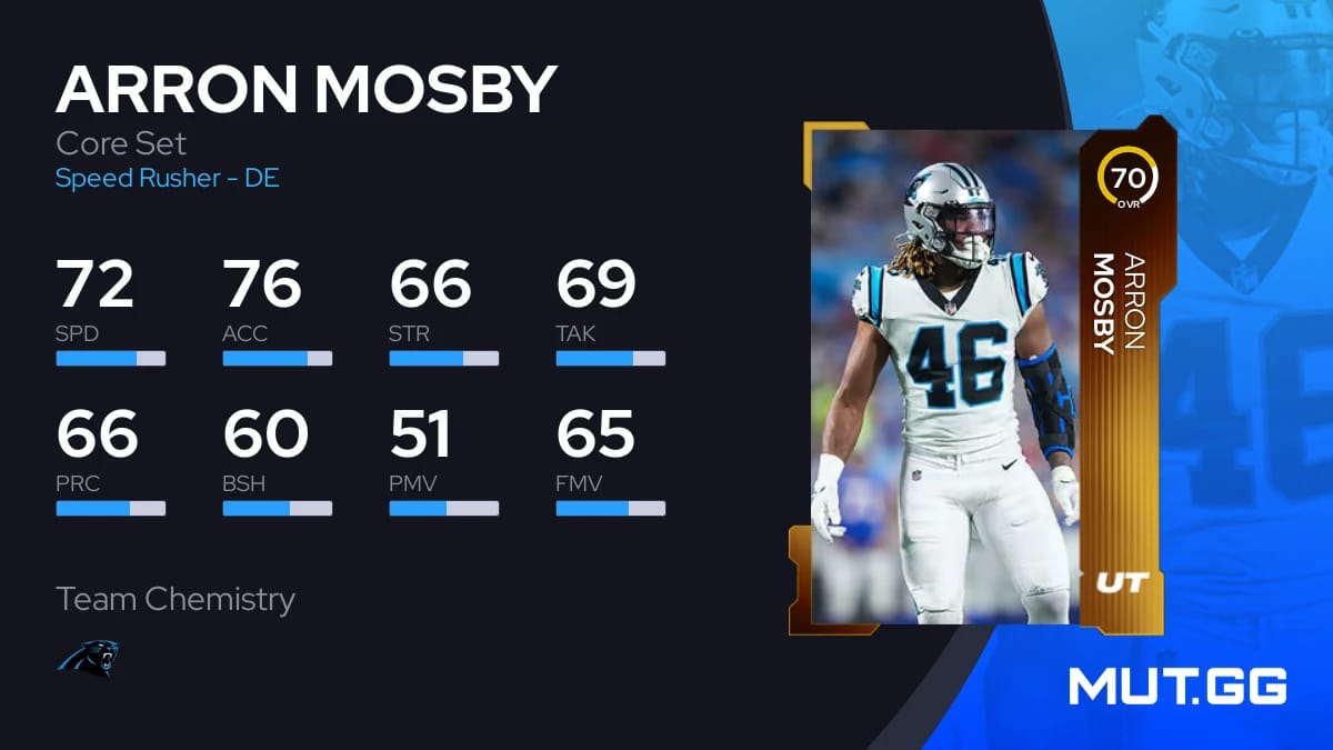 Arron Mosby Core Set 70 OVR - Madden NFL 24 - MUT.GG