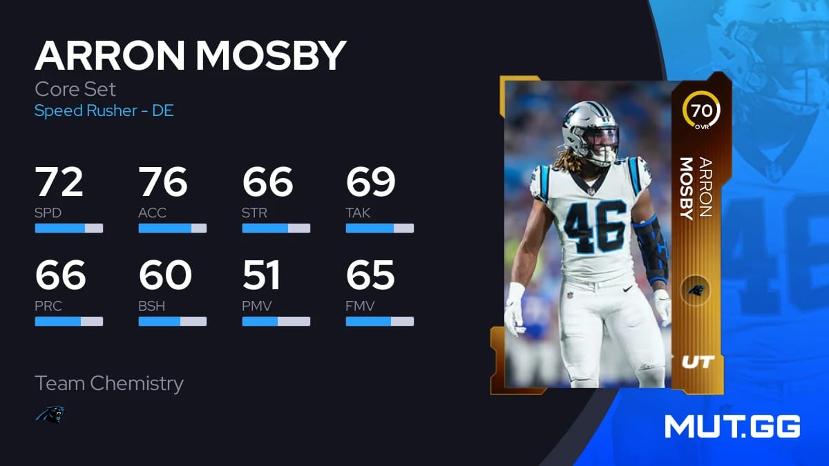 Arron Mosby Core Set 70 OVR - Madden NFL 24 - MUT.GG
