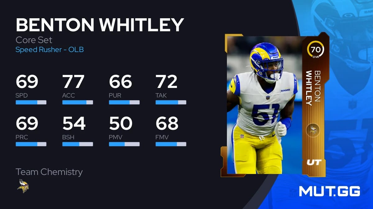 Benton Whitley Core Set 70 OVR - Madden NFL 24 - MUT.GG