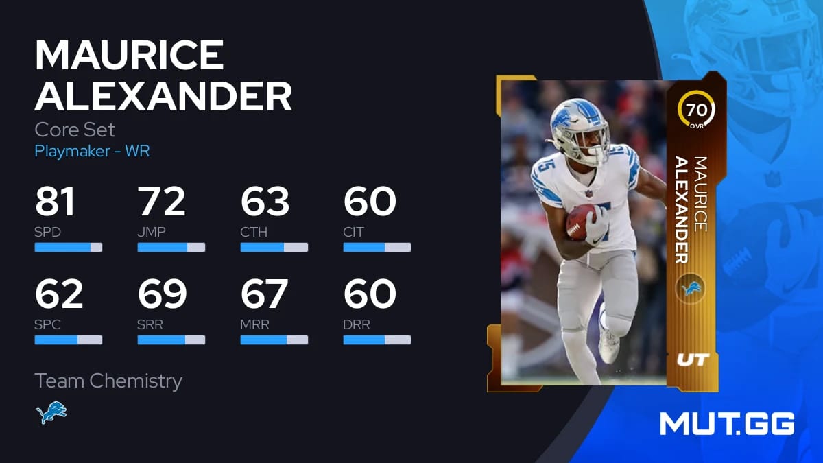 Maurice Alexander Core Set 70 OVR - Madden NFL 24 - MUT.GG