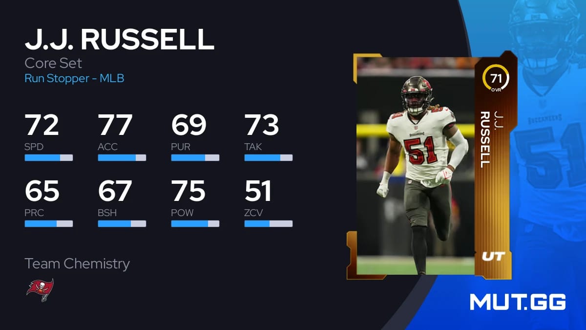 J.J. Russell Core Set 71 OVR - Madden NFL 24 - MUT.GG