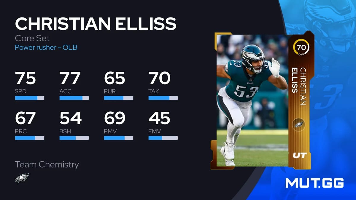 Christian Elliss Core Set 70 OVR - Madden NFL 24 - MUT.GG