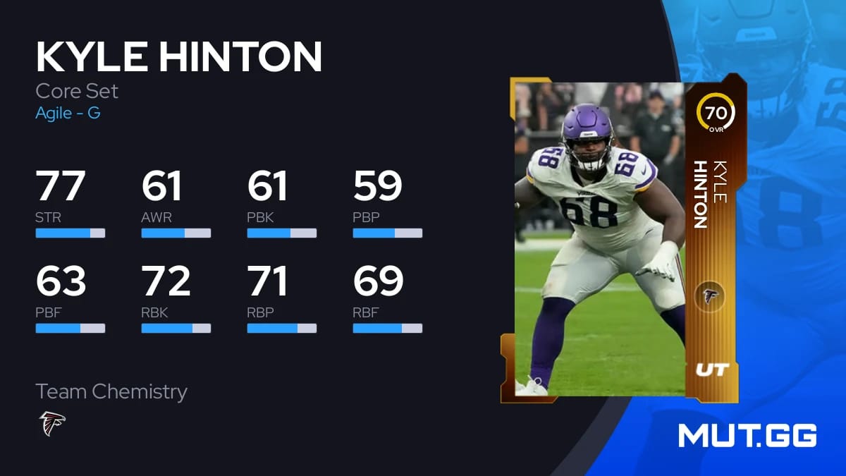 Kyle Hinton Core Set 70 OVR - Madden NFL 24 - MUT.GG