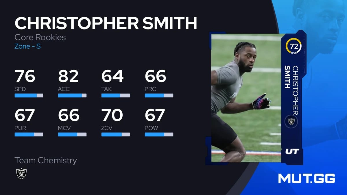 Christopher Smith Core Rookies 72 OVR - Madden NFL 24 - MUT.GG