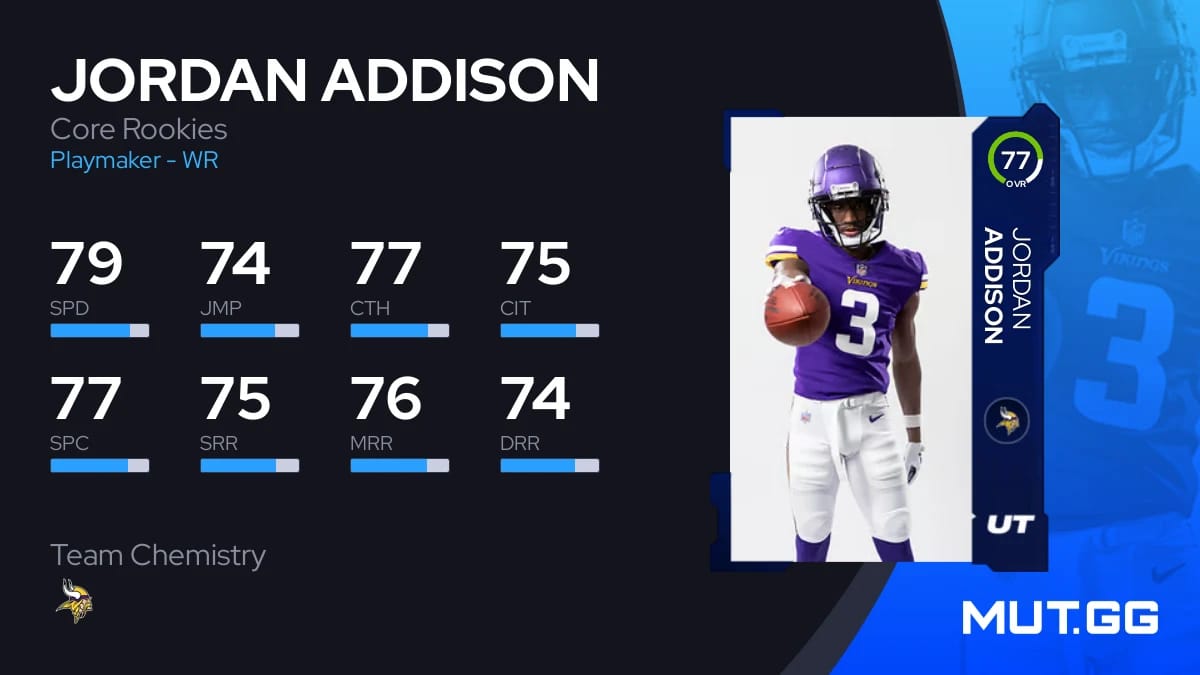 Jordan Addison Core Rookies 77 OVR - Madden NFL 24 - MUT.GG