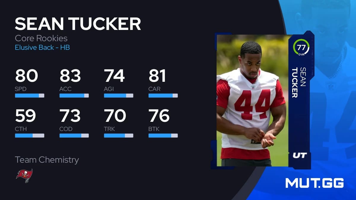 Sean Tucker Core Rookies 77 OVR - Madden NFL 24 - MUT.GG