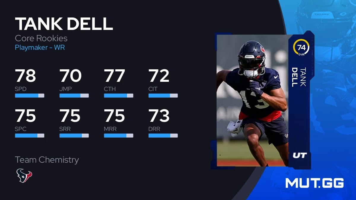 Tank Dell Core Rookies 74 OVR - Madden NFL 24 - MUT.GG
