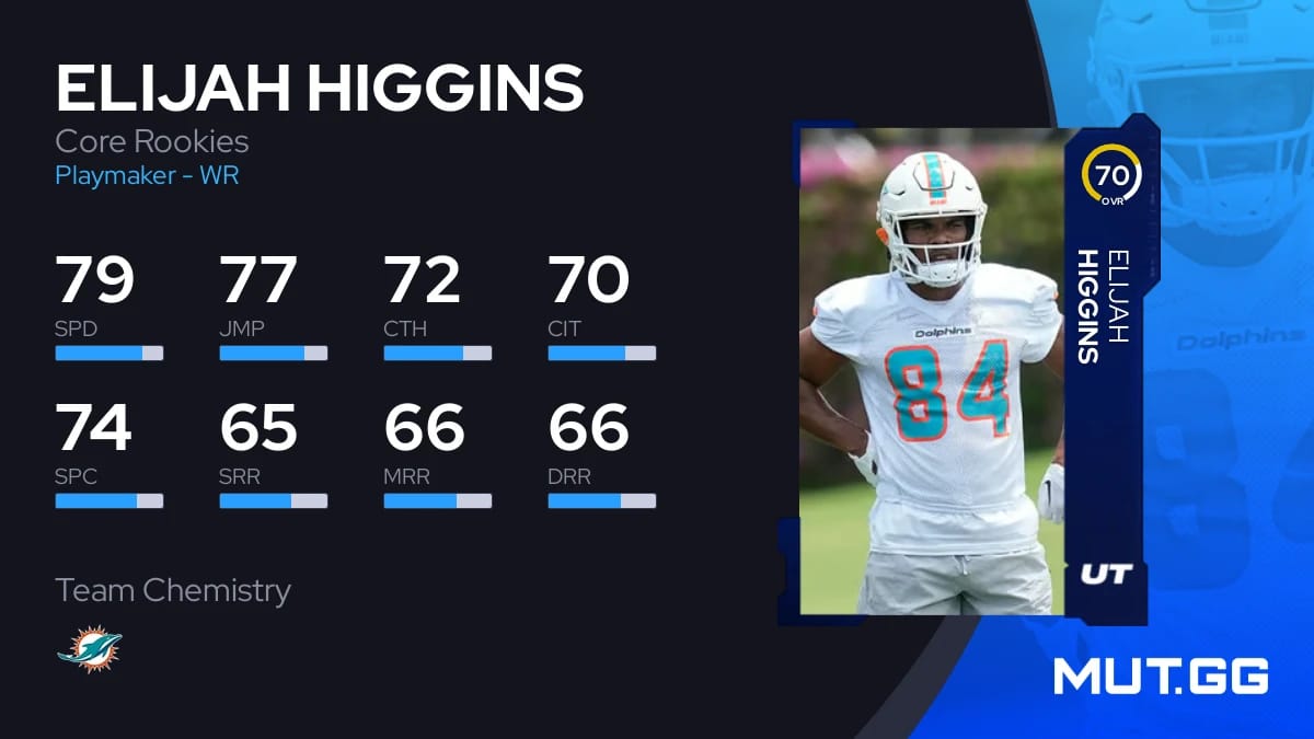 Elijah Higgins Core Rookies 70 OVR - Madden NFL 24 - MUT.GG
