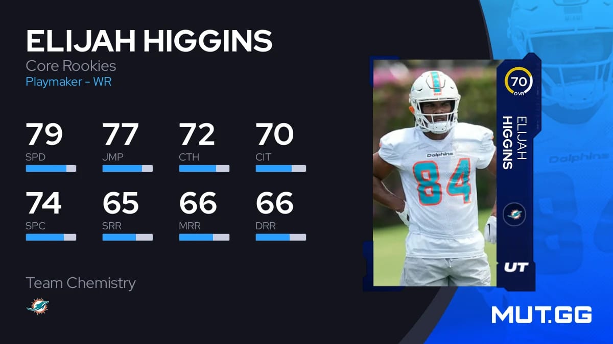 Elijah Higgins Core Rookies 70 OVR - Madden NFL 24 - MUT.GG