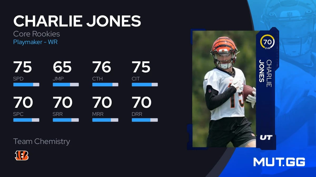 Charlie Jones Core Rookies 70 OVR - Madden NFL 24 - MUT.GG