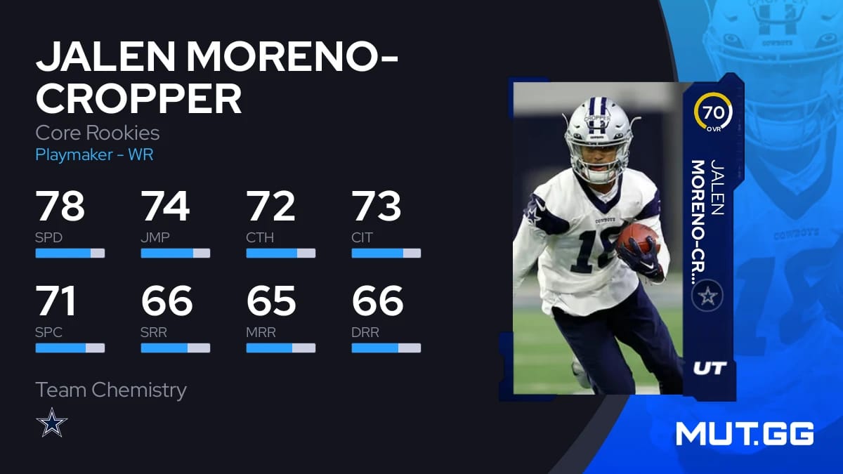 Jalen Moreno-Cropper Core Rookies 70 OVR - Madden NFL 24 - MUT.GG