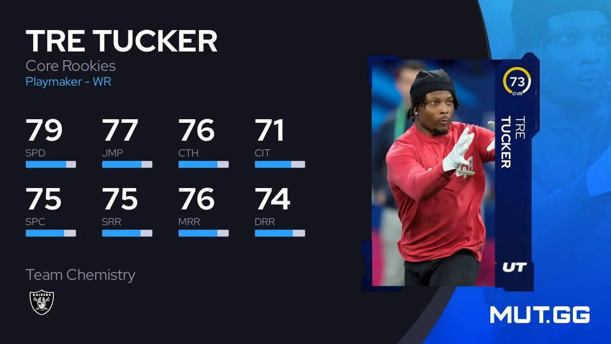 Tre Tucker Core Rookies 73 OVR - Madden NFL 24 - MUT.GG