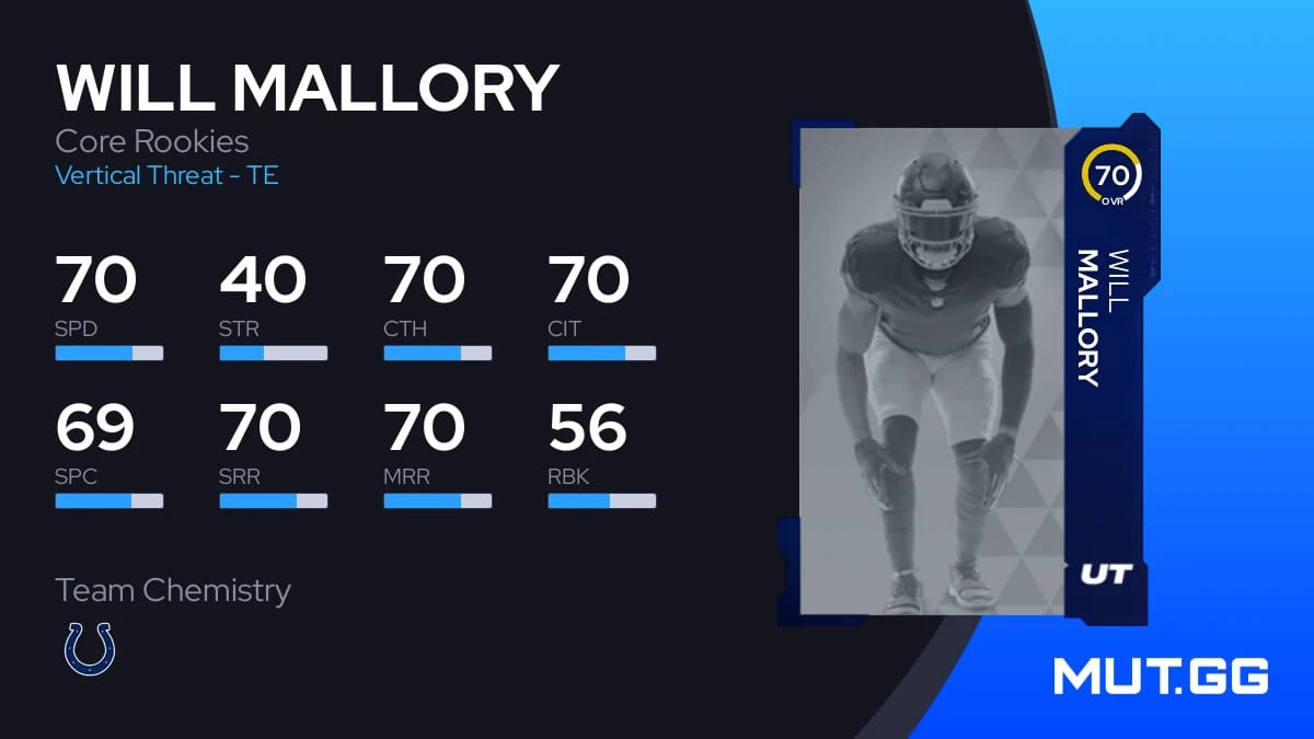 Will Mallory Core Rookies 70 OVR - Madden NFL 24 - MUT.GG