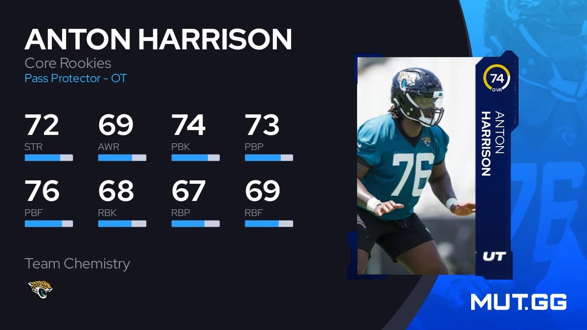 Anton Harrison Core Rookies 74 OVR - Madden NFL 24 - MUT.GG