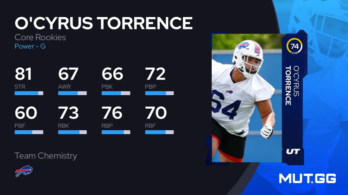 O'Cyrus Torrence Core Rookies 74 OVR - Madden NFL 24 - MUT.GG