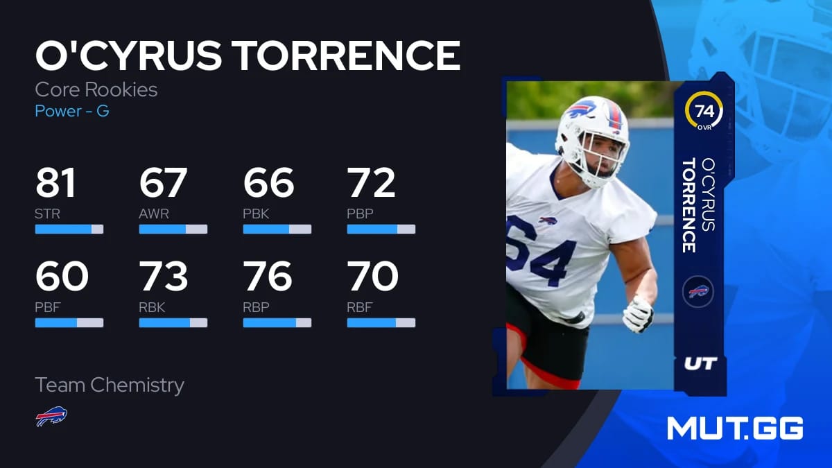 O'Cyrus Torrence Core Rookies 74 OVR - Madden NFL 24 - MUT.GG