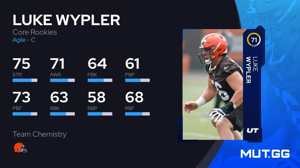 Luke Wypler Core Rookies 71 OVR - Madden NFL 24 - MUT.GG