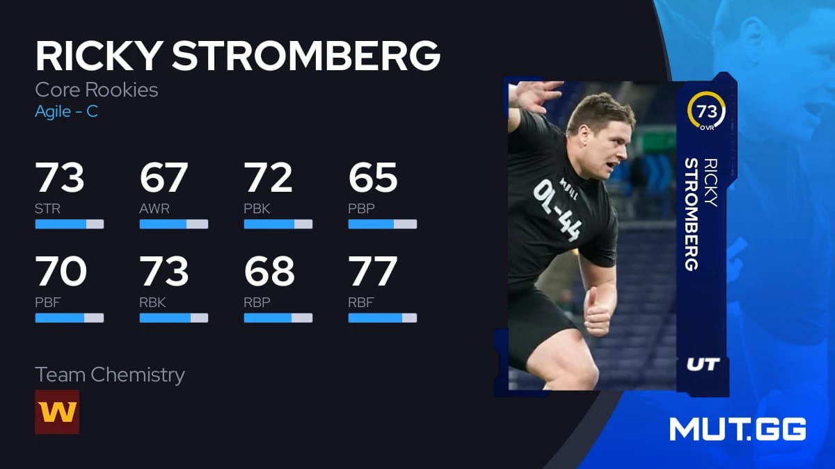 Ricky Stromberg Core Rookies 73 OVR - Madden NFL 24 - MUT.GG