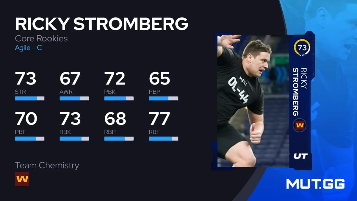 Ricky Stromberg Core Rookies 73 OVR - Madden NFL 24 - MUT.GG