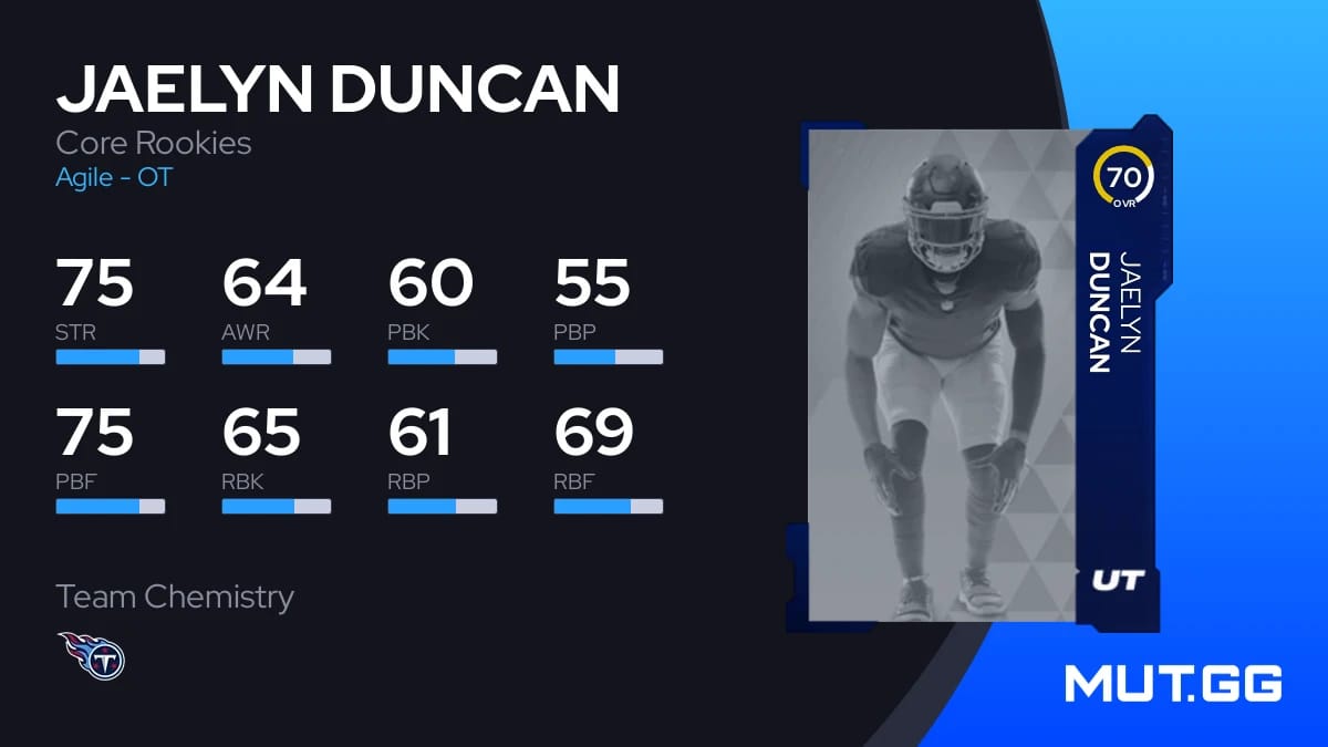 Jaelyn Duncan Core Rookies 70 OVR - Madden NFL 24 - MUT.GG