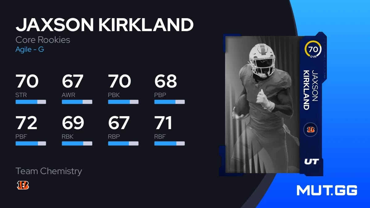 Jaxson Kirkland Core Rookies 70 OVR - Madden NFL 24 - MUT.GG