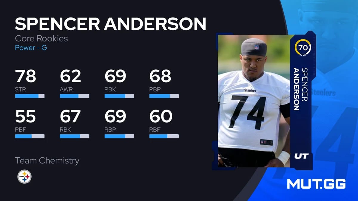 Spencer Anderson Core Rookies 70 OVR - Madden NFL 24 - MUT.GG