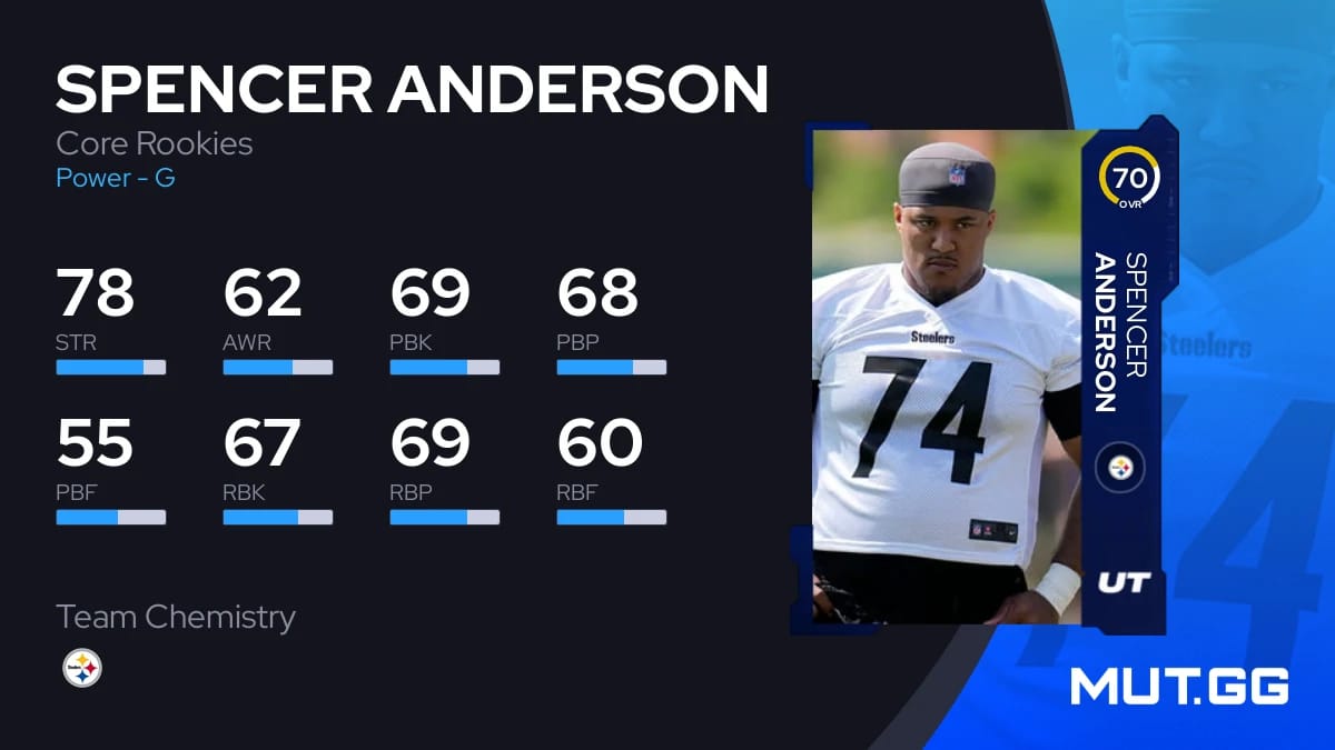 Spencer Anderson Core Rookies 70 OVR - Madden NFL 24 - MUT.GG