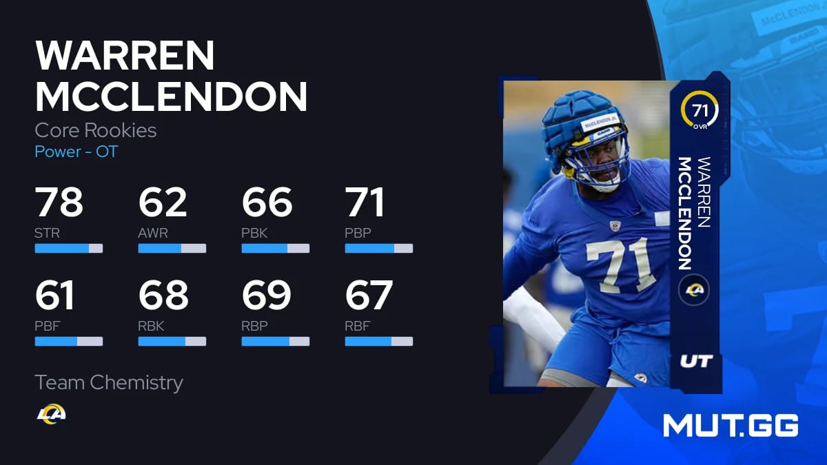Warren McClendon Core Rookies 71 OVR - Madden NFL 24 - MUT.GG