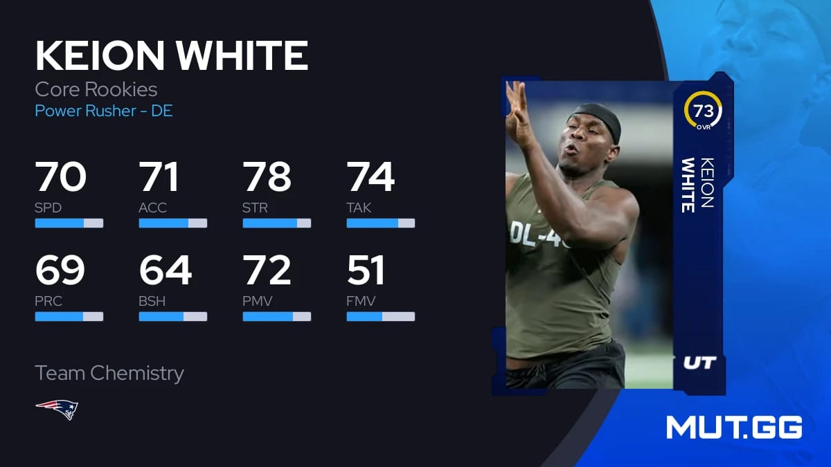 Keion White Core Rookies 73 OVR - Madden NFL 24 - MUT.GG